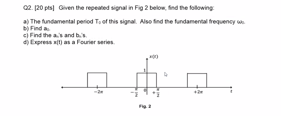Solved Q2. [20 pts] Given the repeated signal in Fig 2 | Chegg.com