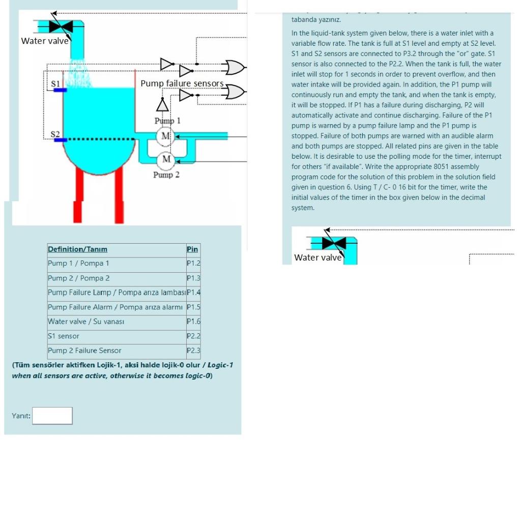 Solved In The Liquid Tank System Given Below There Is A 8491