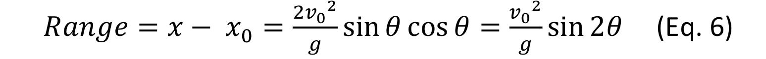 Solved Range =x−x0=g2v02sinθcosθ=gv02sin2θ (Eq.Which of the | Chegg.com