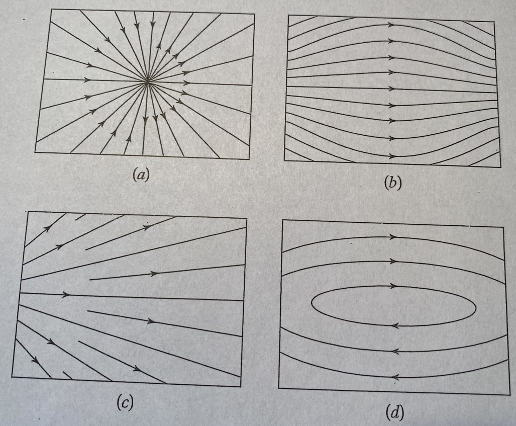 Solved Consider the four patterns of electric field lines | Chegg.com