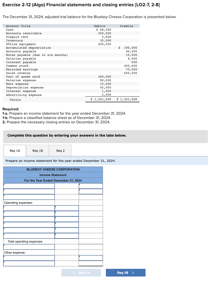Solved Exercise 2-12 (Algo) Financial statements and closing | Chegg.com