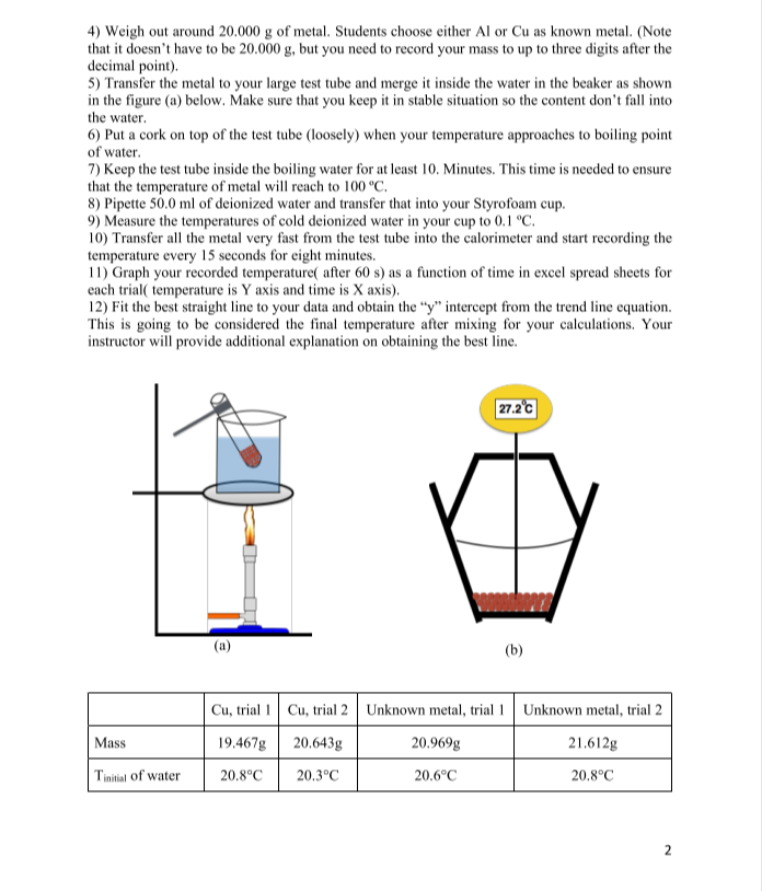 Solved Objective: To determine the specific heat of metals | Chegg.com