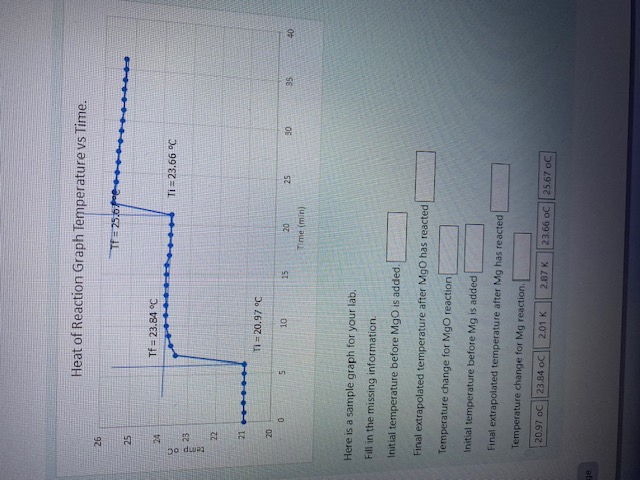 Solved Heat of Reaction Graph Temperature vs Time.Here is a | Chegg.com