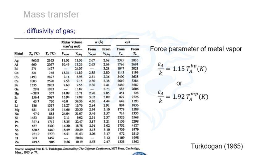 Solved calculate the diffusion coefficient for Zn vapor | Chegg.com