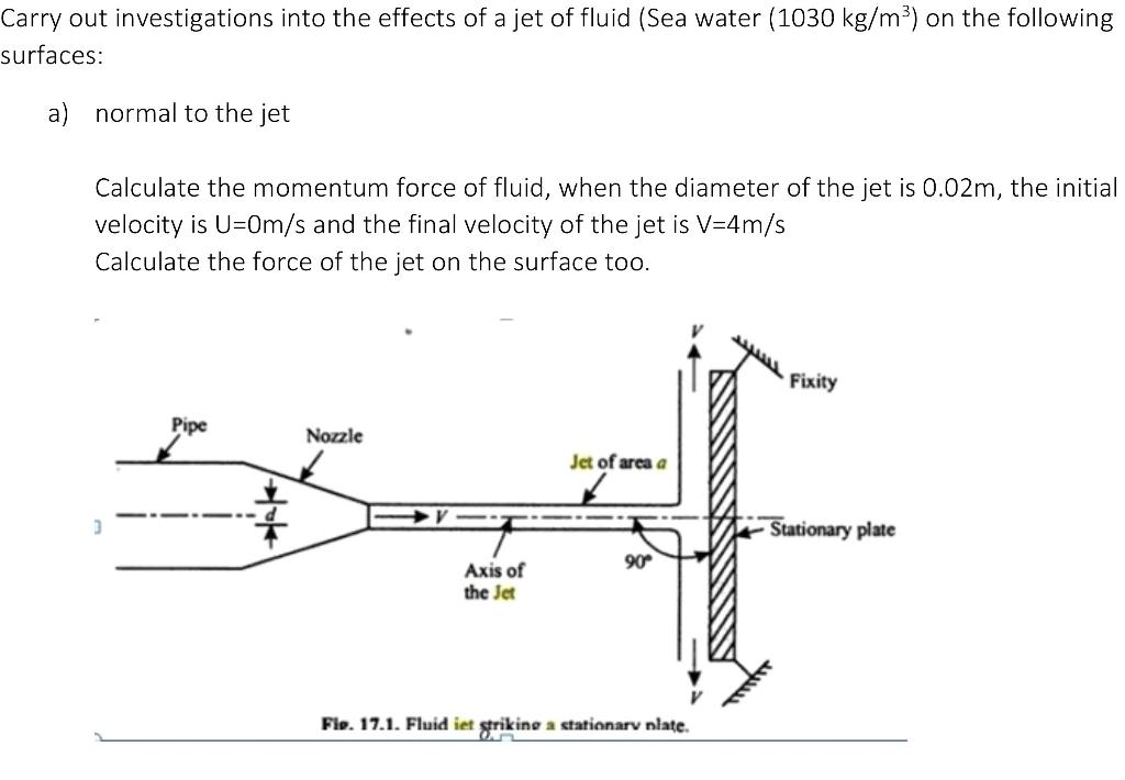 Solved Carry out investigations into the effects of a jet of | Chegg.com