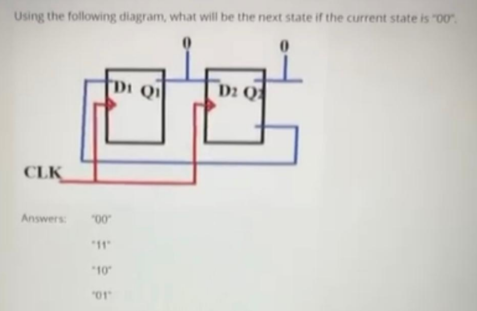 Solved using the following diagram what will be the next | Chegg.com