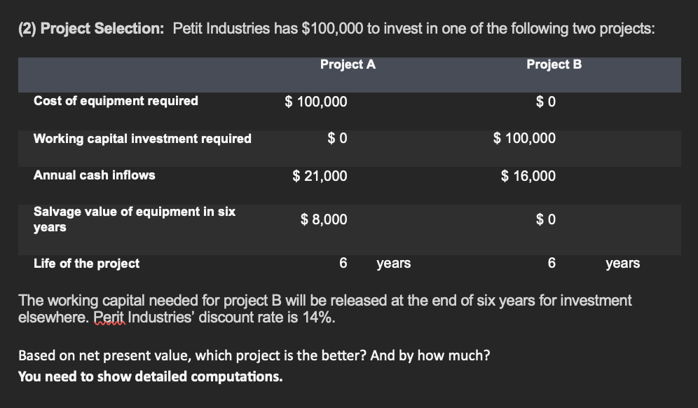 Solved (2) ﻿Project Selection: Petit Industries has $100,000 | Chegg.com