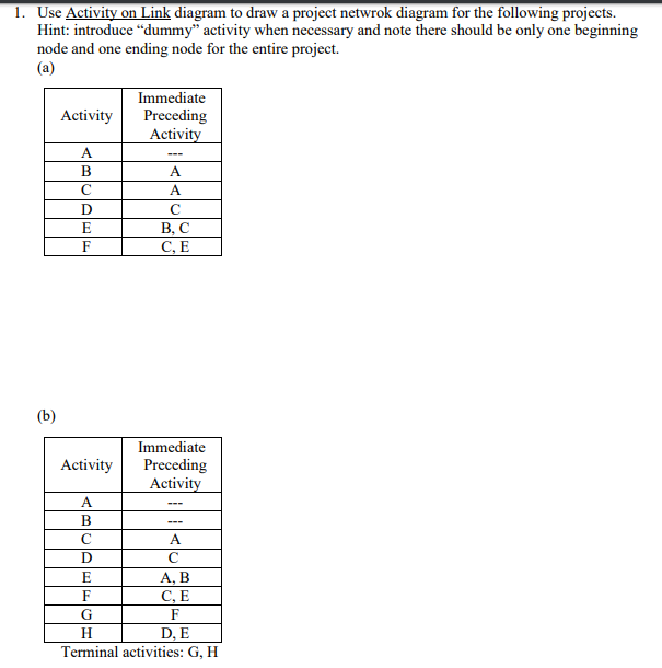 Solved 1. Use Activity on Link diagram to draw a project | Chegg.com