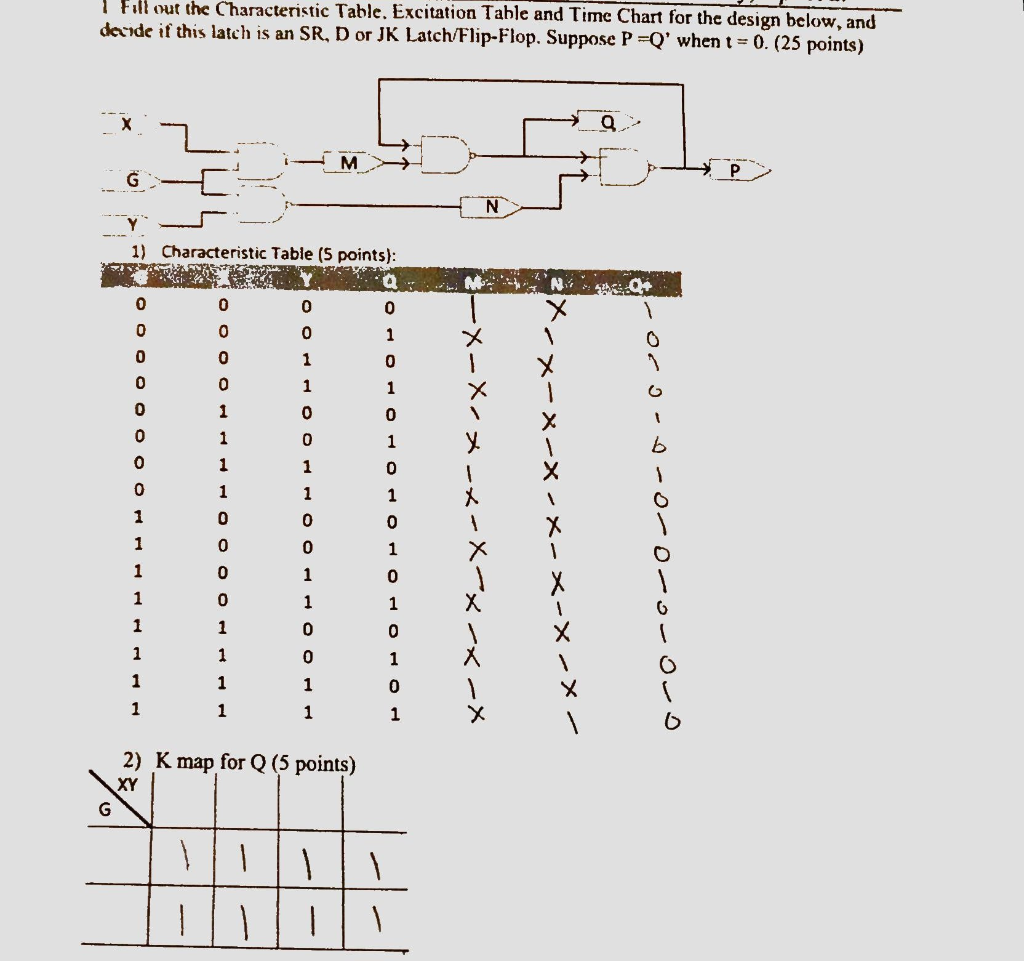 Solved Fllout the Characteristic Table. Excitation Table and | Chegg.com