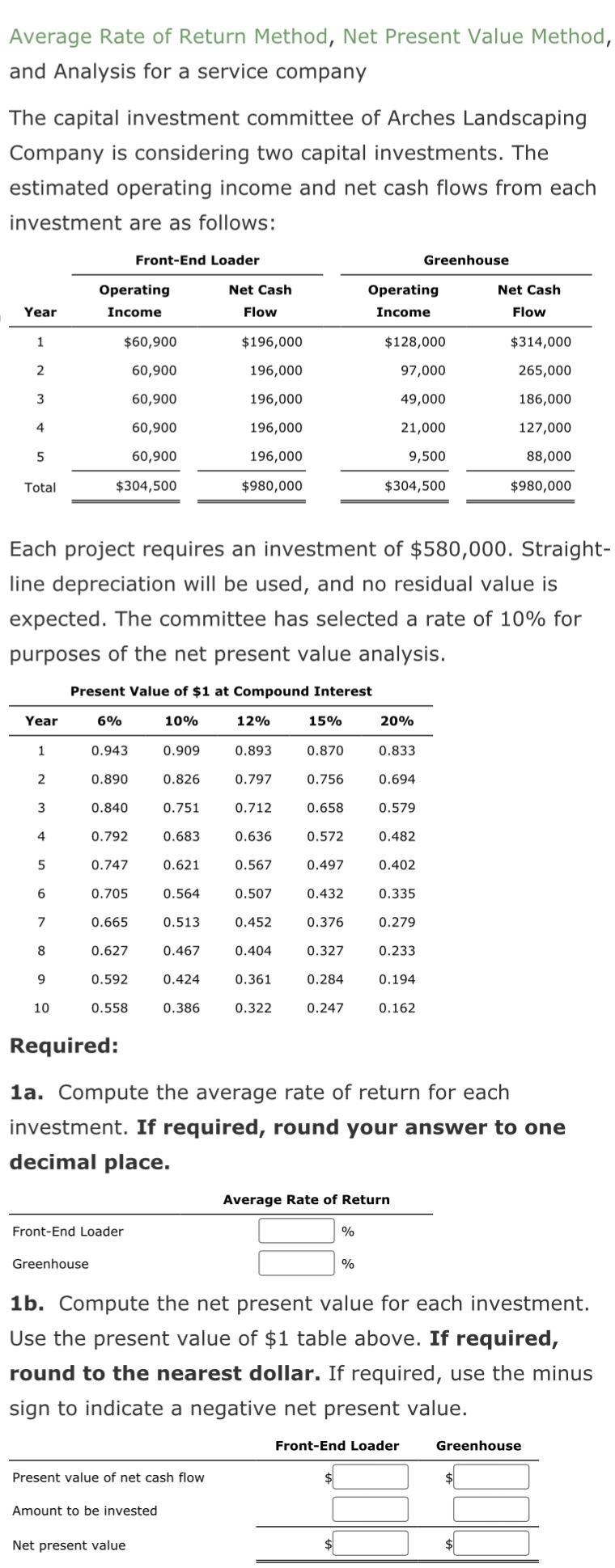 Solved Average Rate of Return Method, Net Present Value | Chegg.com