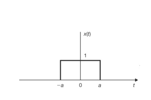 Solved х(t) -а о 0 a | Chegg.com