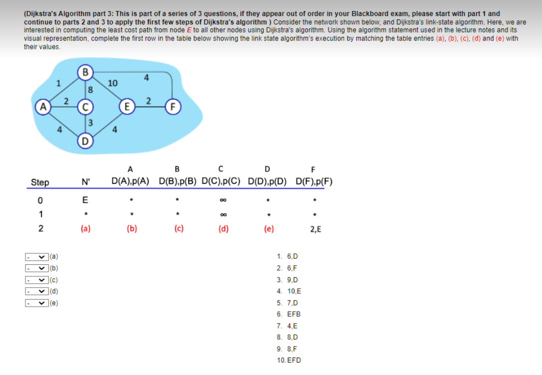 Solved (Dijkstra's Algorithm part 3: This is part of a | Chegg.com