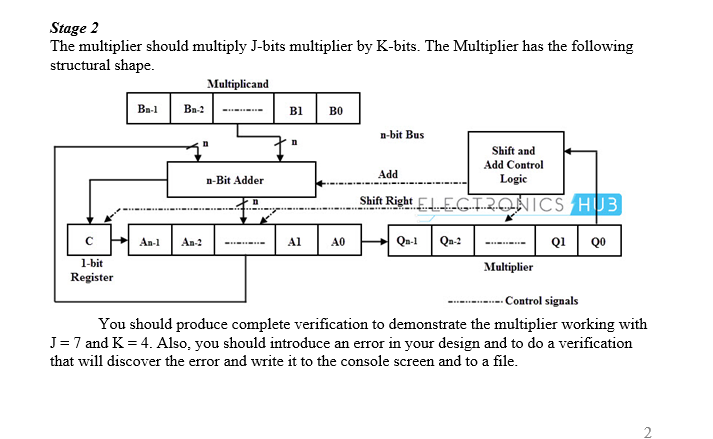 Solved Objective: The task is to design a generic multiplier | Chegg.com