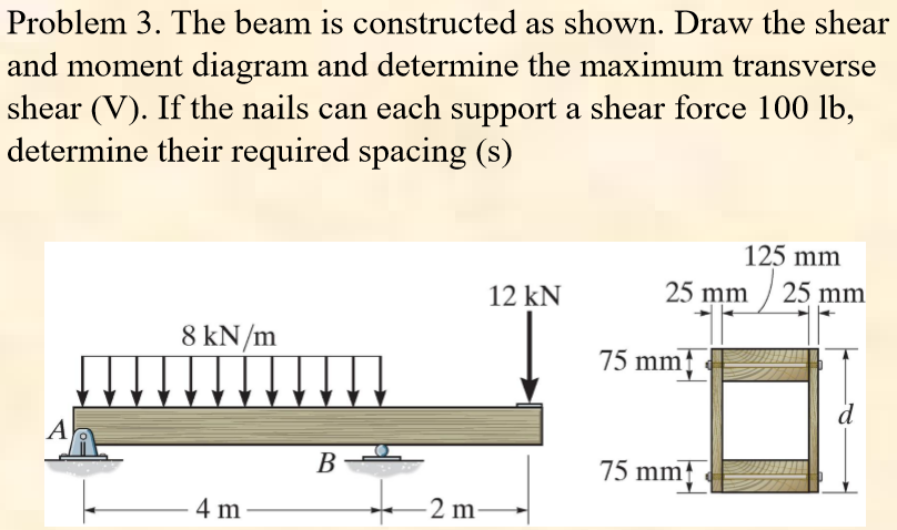 Solved Problem 3. The beam is constructed as shown. Draw the | Chegg.com