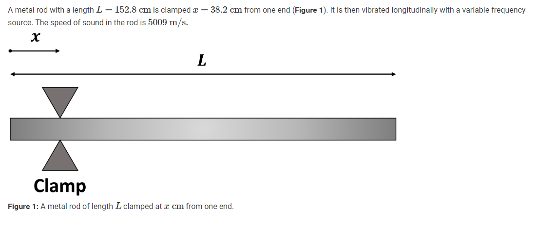 Solved A Metal Rod With A Length L1528 Cm Is Clamped