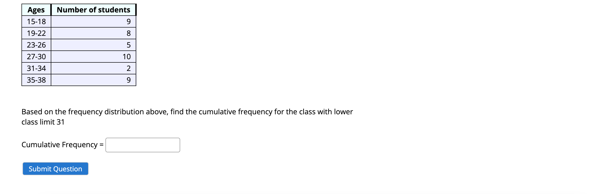 Solved Based on the frequency distribution above, find the | Chegg.com
