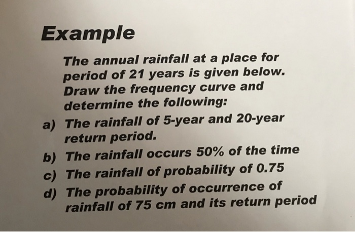 Solved Example The annual rainfall at a place for period of | Chegg.com