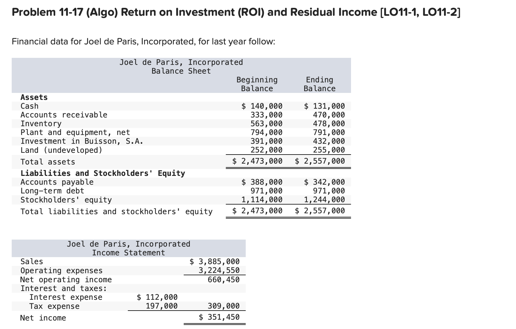 Solved Problem 11-17 (Algo) Return on Investment (ROI) and | Chegg.com