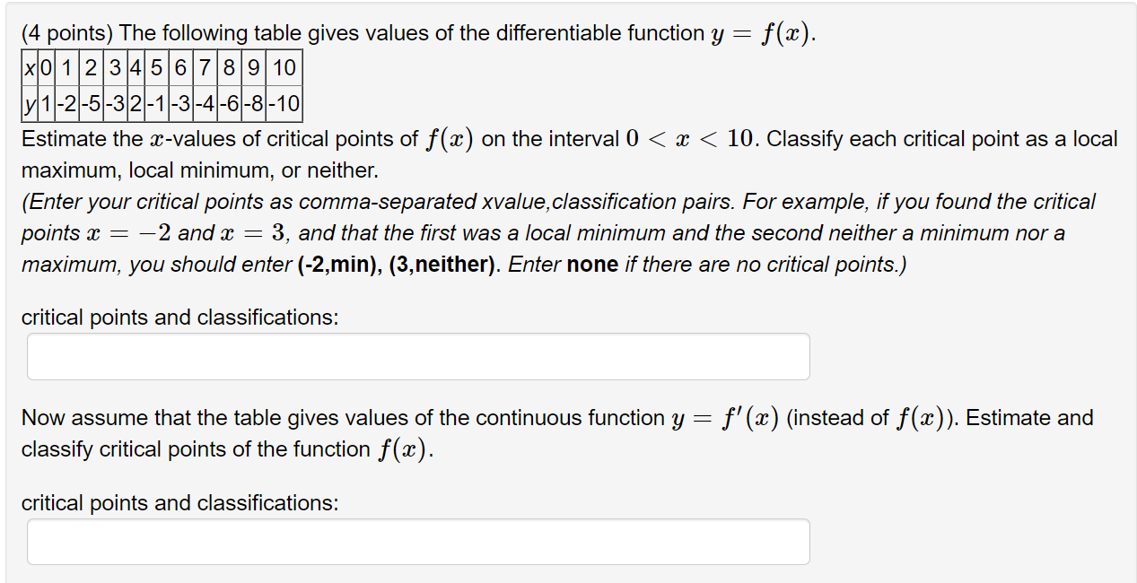 Solved (4 points) The following table gives values of the | Chegg.com