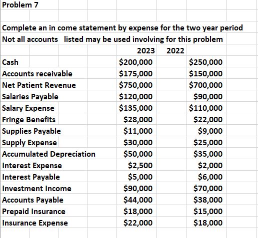 Solved Problem 7 Complete an in come statement by expense | Chegg.com