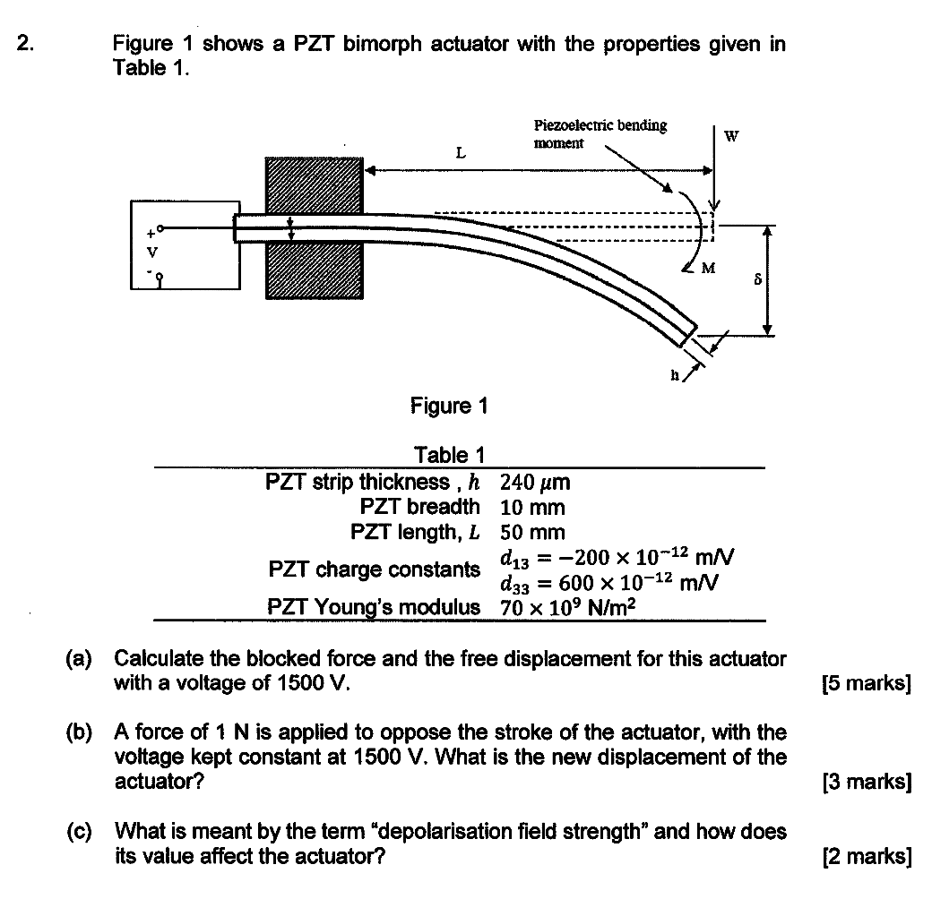2. Figure 1 shows a PZT bimorph actuator with the | Chegg.com