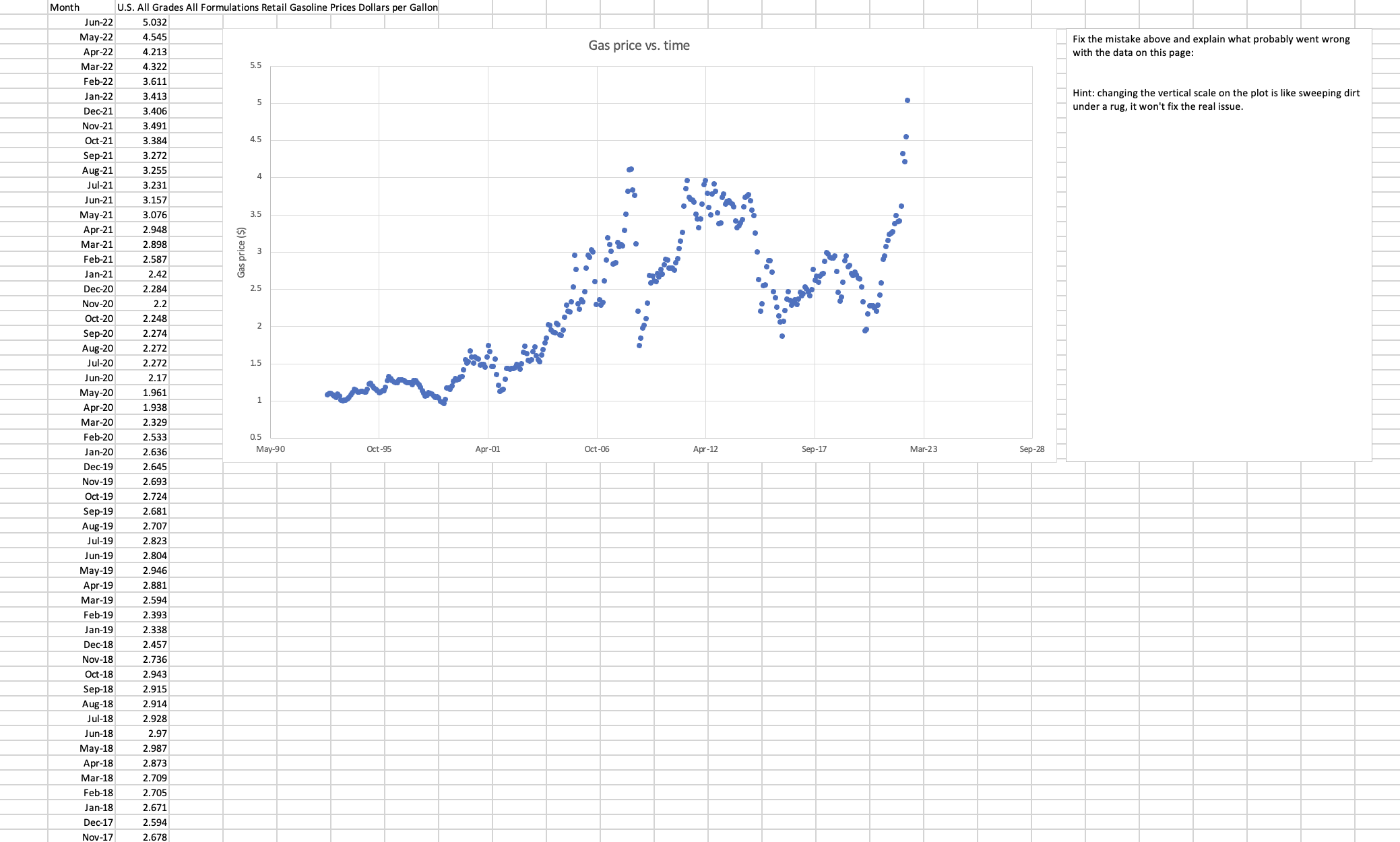 Fix the data and explain what went wrong with the | Chegg.com