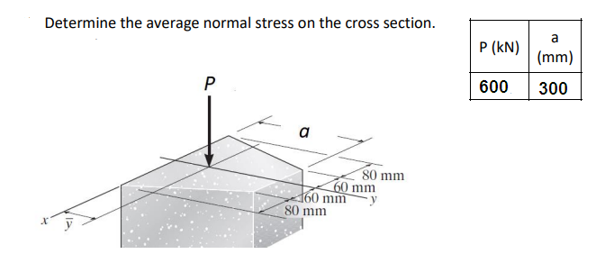 Solved Determine the average normal stress on the cross | Chegg.com