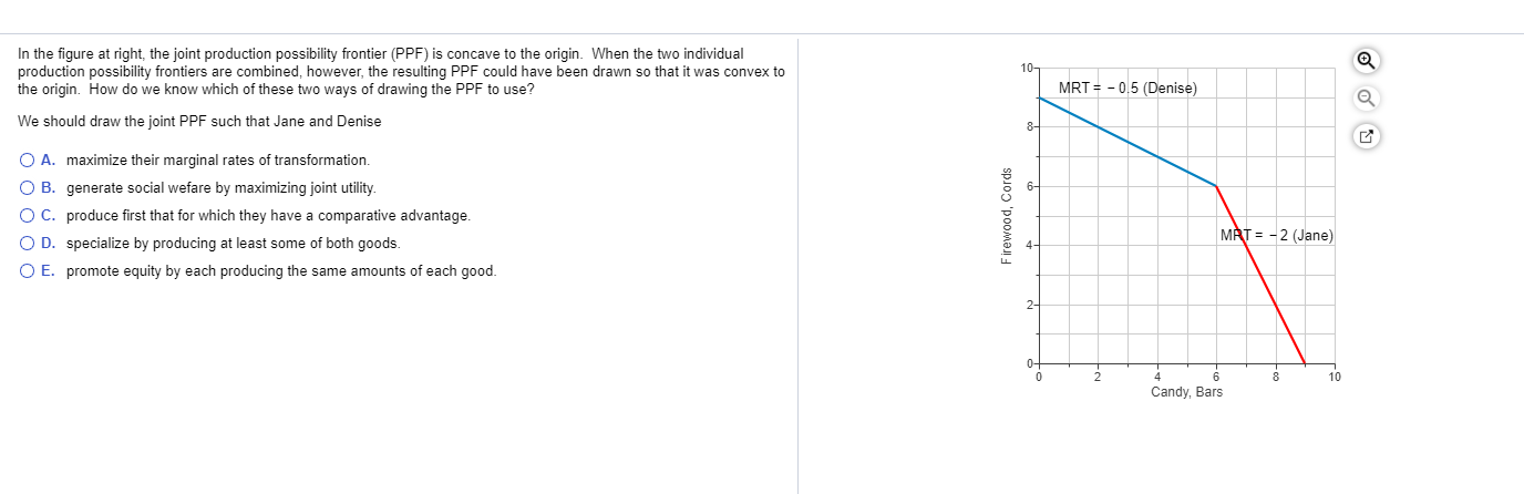 In the figure at right, the joint production | Chegg.com