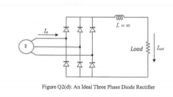 Solved (d) Suppose that a three phase ideal diode rectifier | Chegg.com