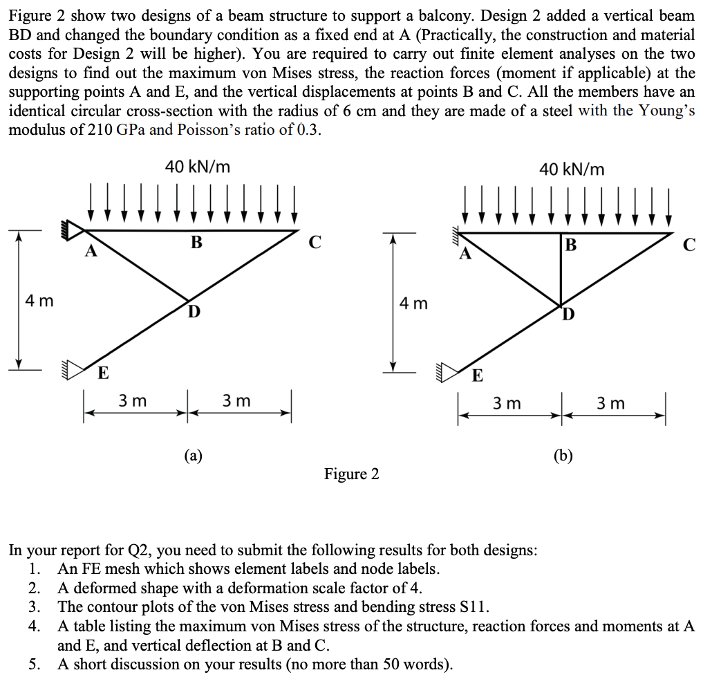 Solved Figure 2 show two designs of a beam structure to | Chegg.com