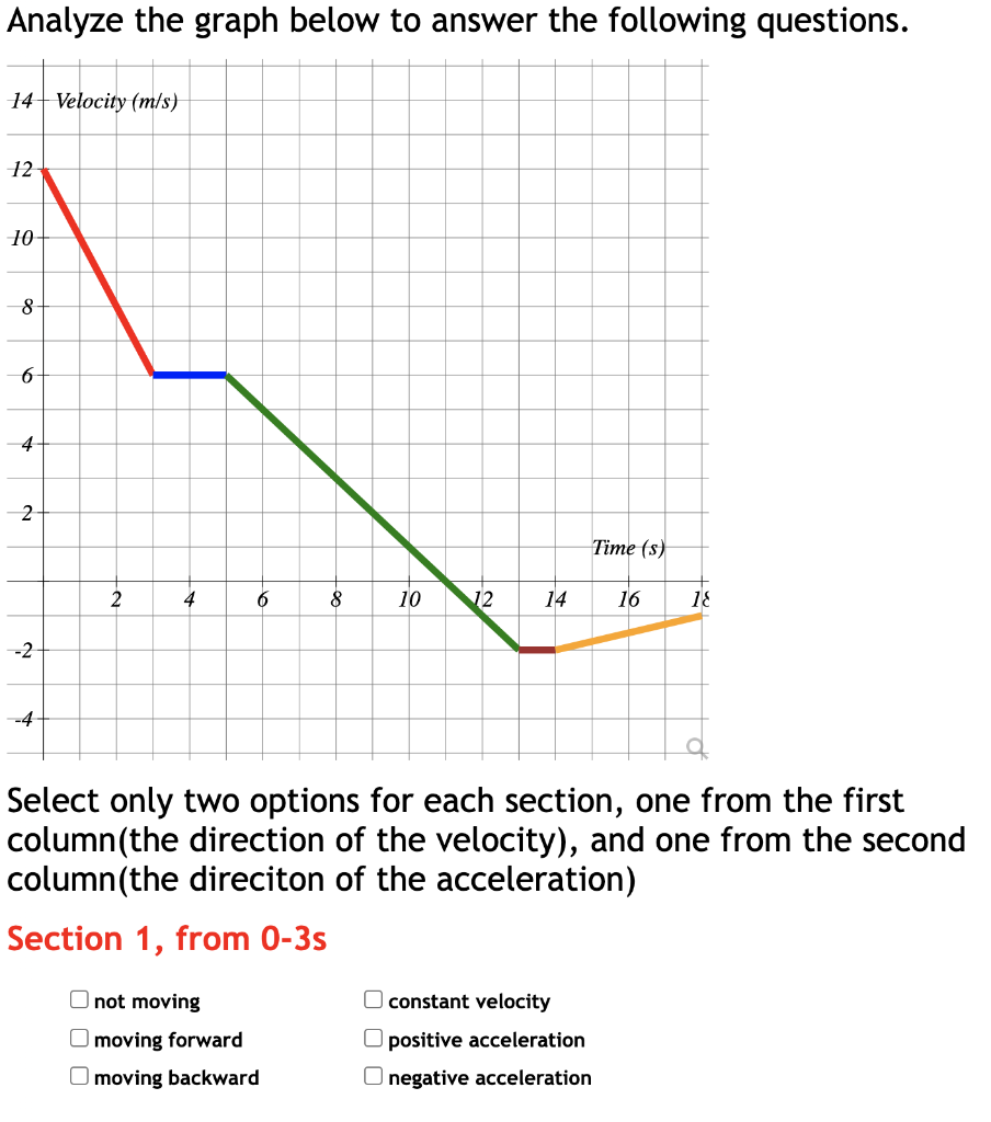 Solved Analyze the graph below to answer the following | Chegg.com