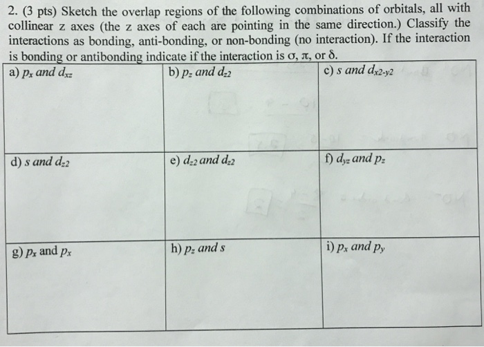 Solved Sketch the overlap regions of the following | Chegg.com