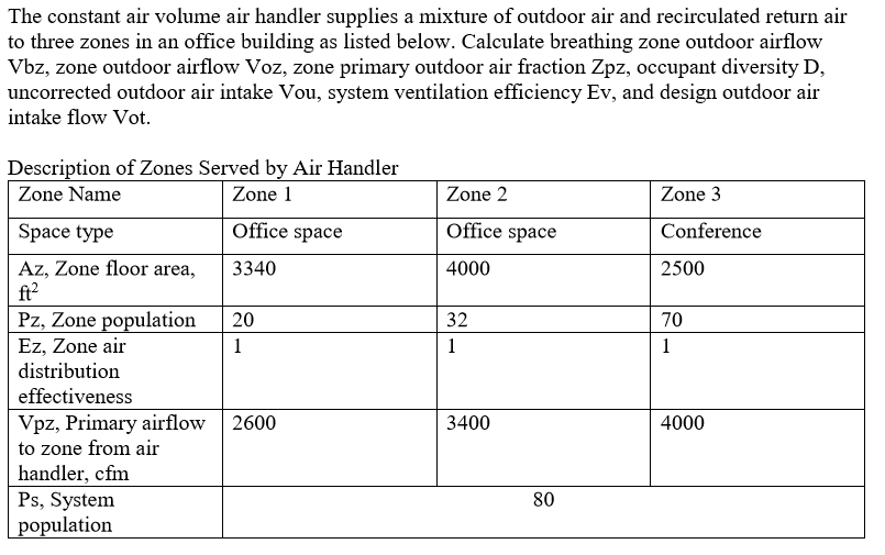 Solved The constant air volume air handler supplies a | Chegg.com