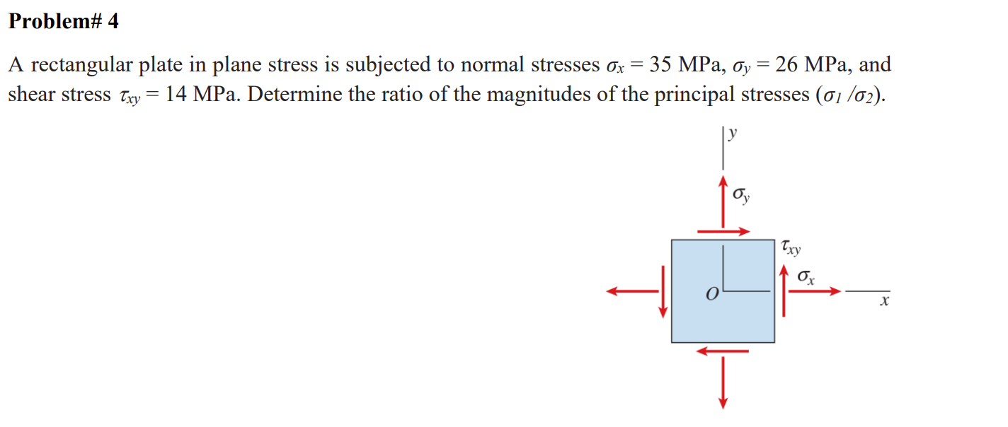 Solved A rectangular plate in plane stress is subjected to | Chegg.com