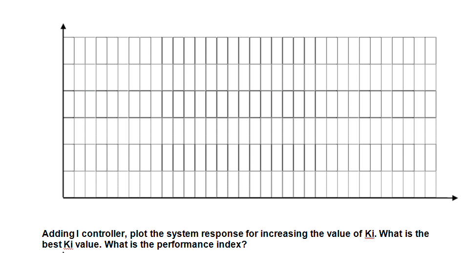 Exp#3: properties of PID Controller/ first order | Chegg.com