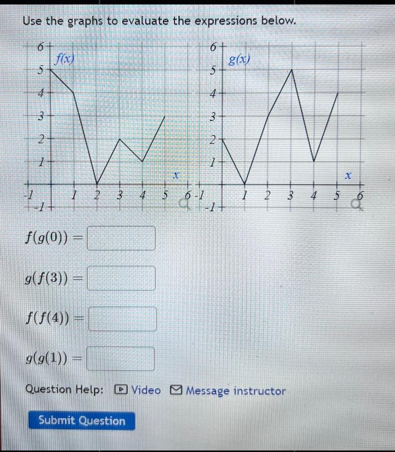 Solved Use the graph to evaluate the expressions below: | Chegg.com