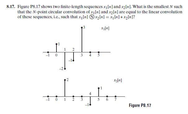 Solved 8.17. Figure P8.17 shows two finite-length sequences | Chegg.com
