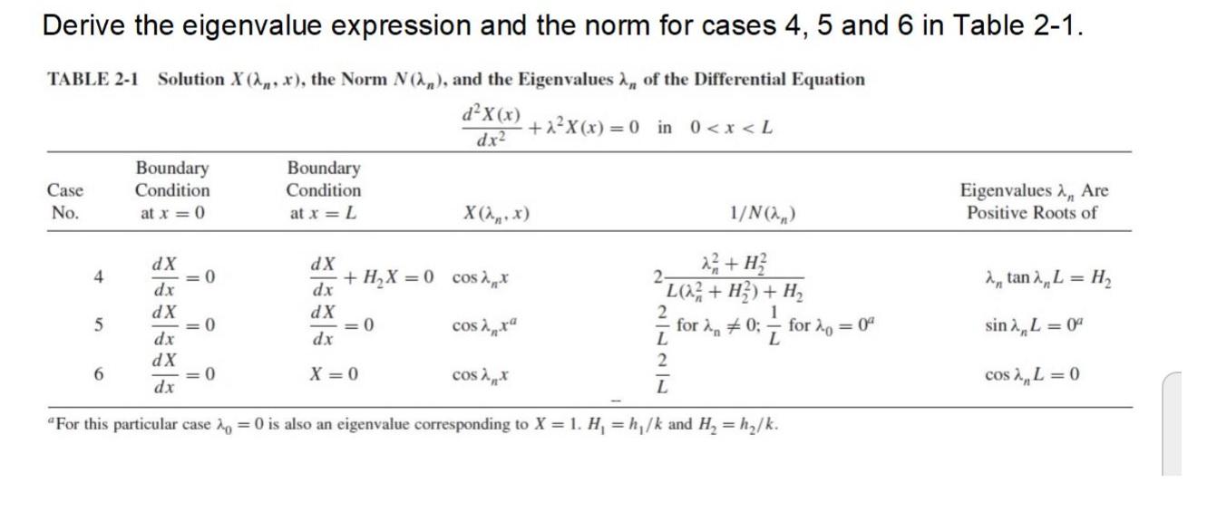 Solved Derive the eigenvalue expression and the norm for | Chegg.com