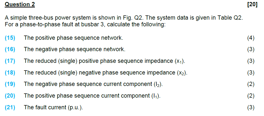 Solved Question 2 [20] A simple three-bus power system is | Chegg.com