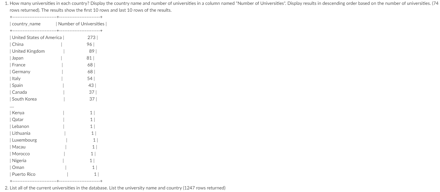 Solved With The Database Below Create Queries For Mysql To 2450