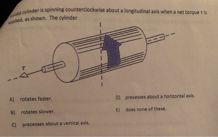 Solved inde r is spinning counterclockwise about a | Chegg.com