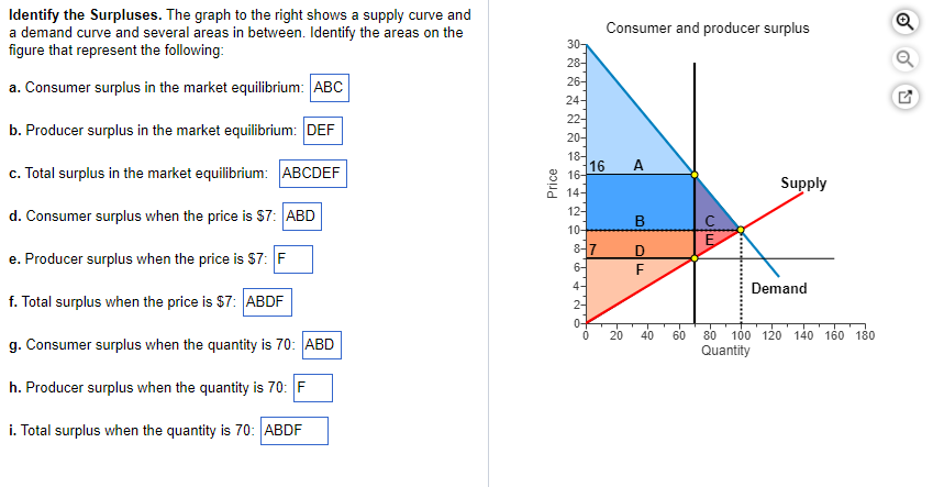 Solved Identify the Surpluses. The graph to the right shows | Chegg.com
