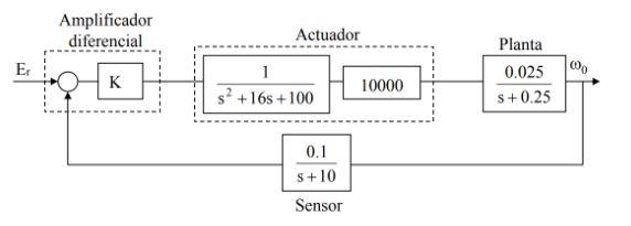 Solved The following system: Find the range of the | Chegg.com