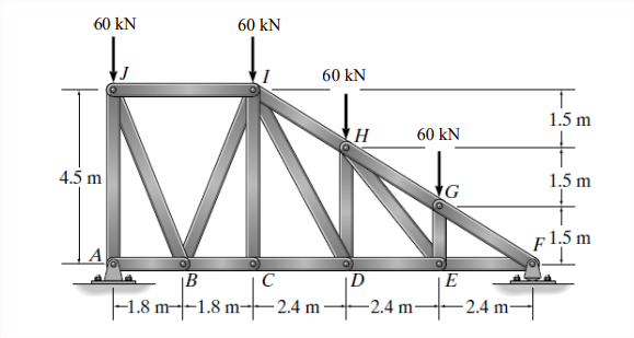 Solved For the truss shown below, use the method of sections | Chegg.com