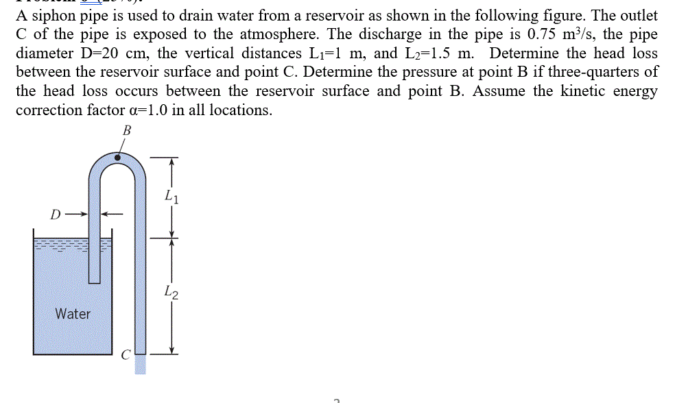 Solved A siphon pipe is used to drain water from a reservoir | Chegg.com