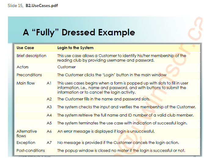 Solved Refer to the example of "Login" (Slide 15, | Chegg.com