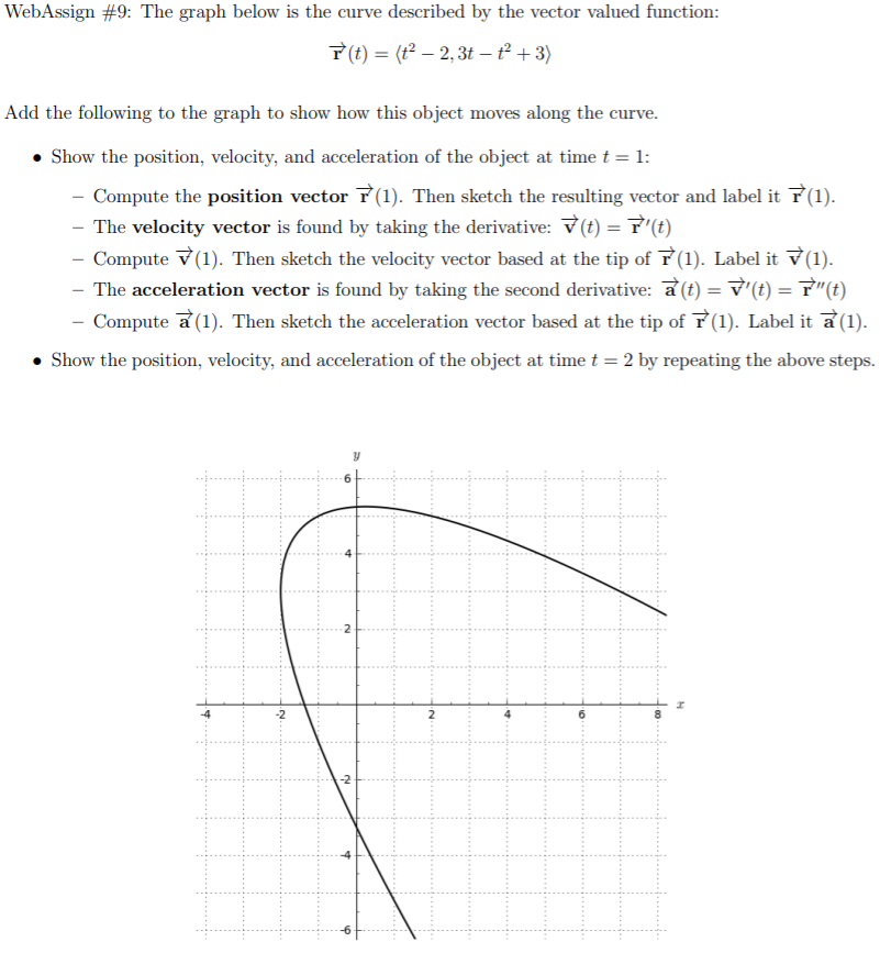 Solved WebAssign #9: The graph below is the curve described | Chegg.com
