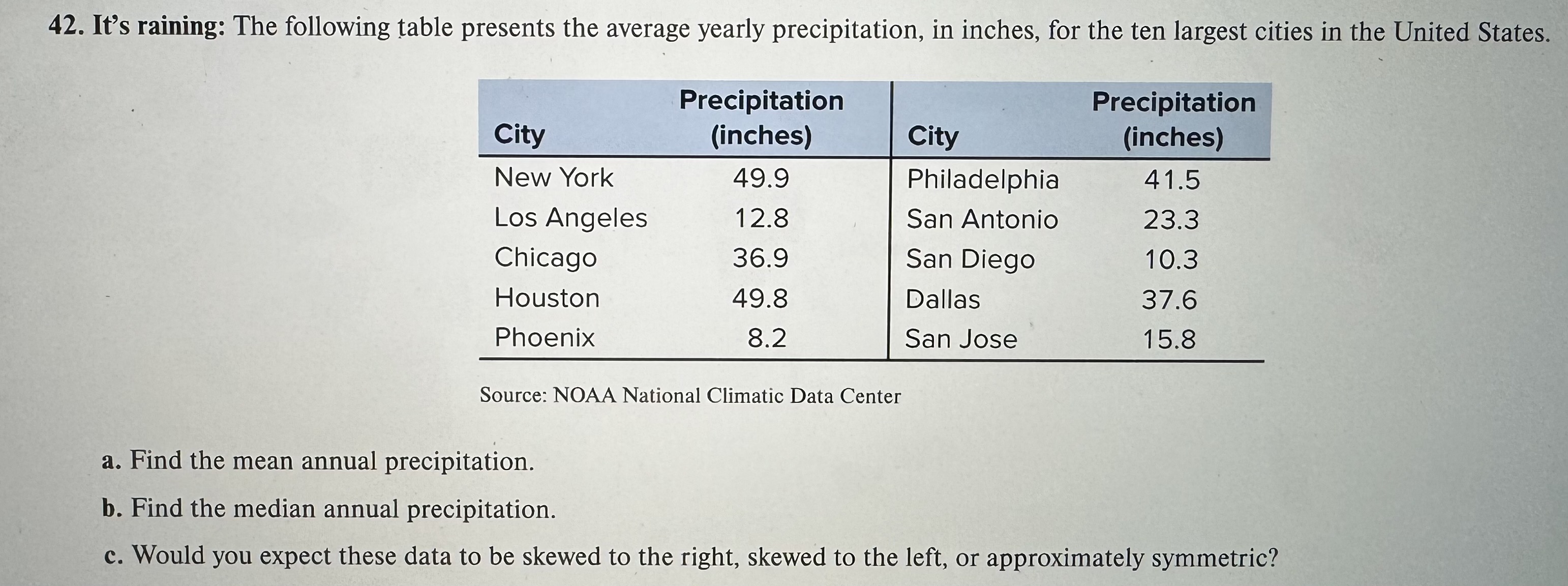 Solved It's raining: The following table presents the | Chegg.com