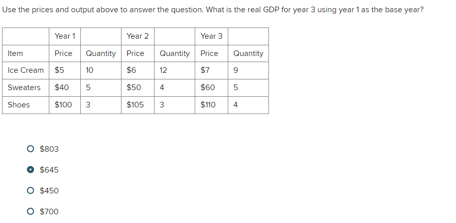 Solved Use the prices and output above to answer the | Chegg.com