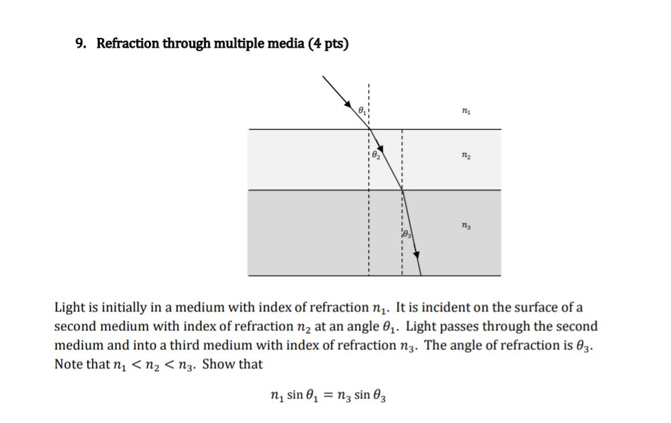 Solved 9. Refraction through multiple media (4 pts) Light is | Chegg.com